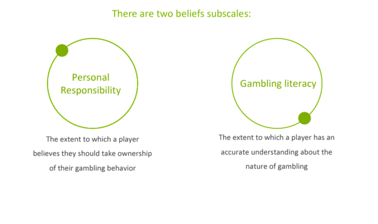 Responsible Gaming Education Month: Empowering Players through Positive ...